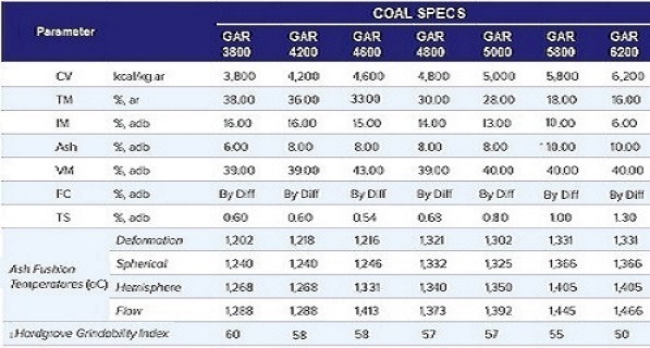KARSA MULIA ENERGI - SOLUTION TO YOUR COAL NEEDS